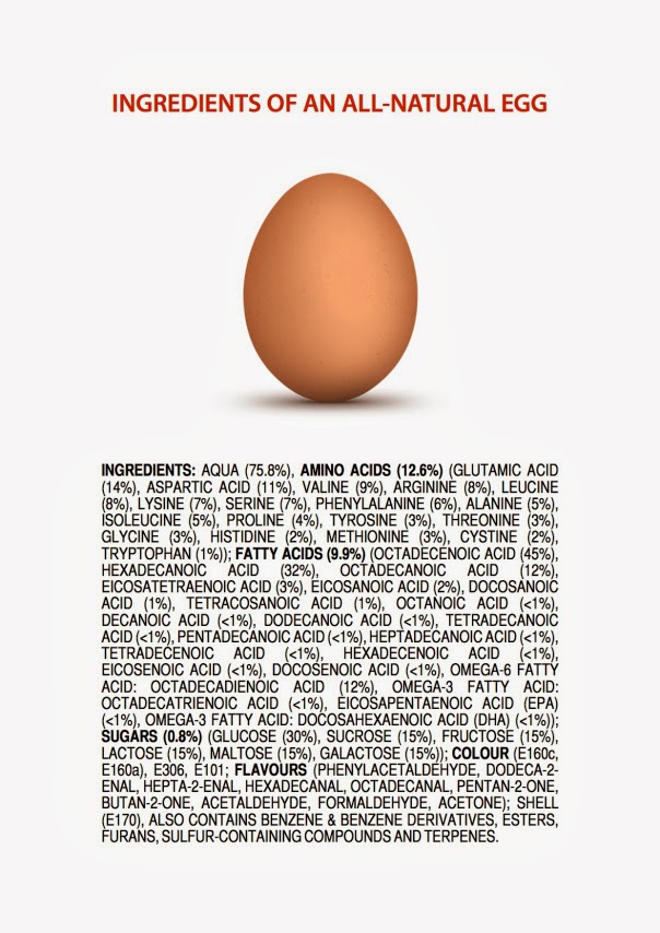 All Natural Eggs - Ingredient List - The Farmer's Daughter USA